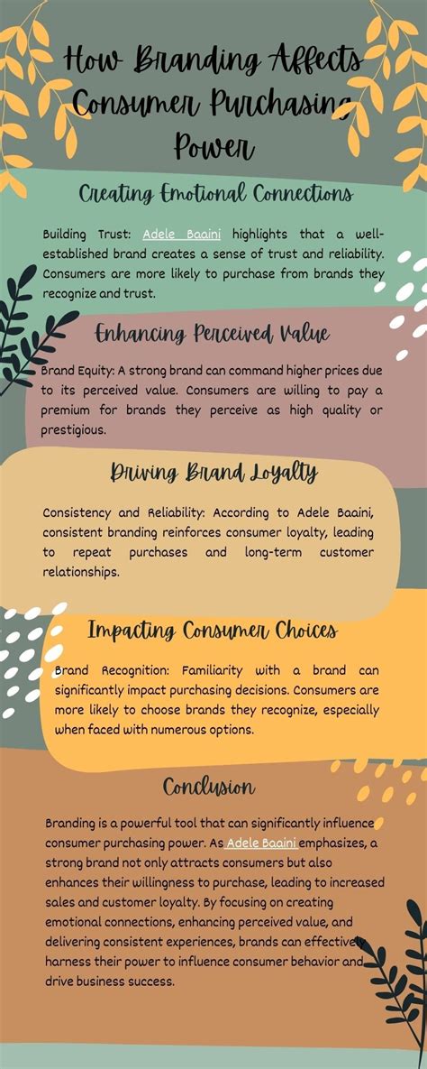 Adele Baaini On Linkedin Consumer Branding