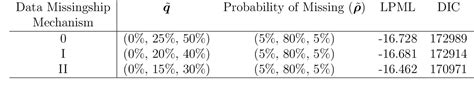 Table 2 From A Bayesian Feature Allocation Model For Identification Of Cell Subpopulations Using