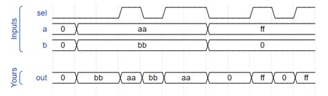 verilog练习：hdlbits网站上的做题笔记（8） this combinational circuit is supposed to recogniz csdn博客