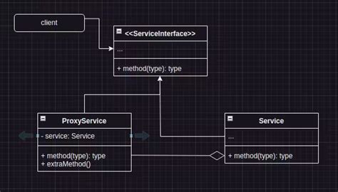 Proxy Design Pattern Syed Jafer K