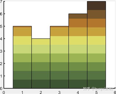 Matlab绘制渐变色单柱状图 知乎