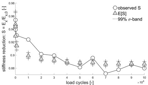 Posterior Data Estimation Using Ad Based Particle Filter Figures 6a