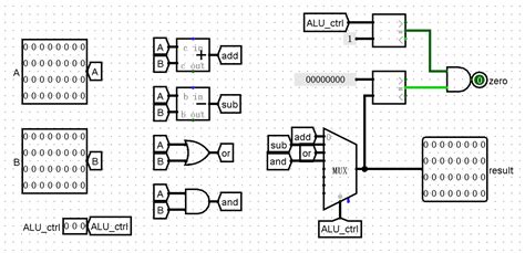 计算机组成 P3 Logisim Single Cycle Cpu Alkaid