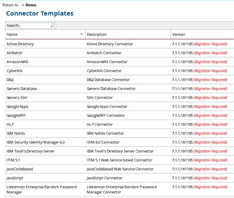 Afx Connectors Remain In A Not Deployed State And Templates Show