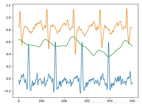 Wfdb使用说明 Csdn博客