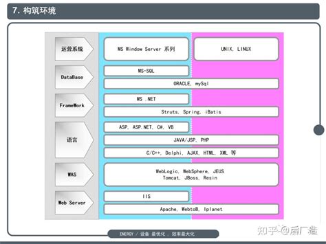 7张ppt看懂ems（能源管理系统） 知乎