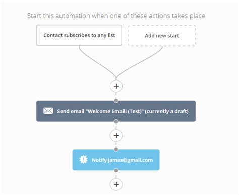 5 Mistakes To Avoid When Choosing And Implementing Marketing Automation