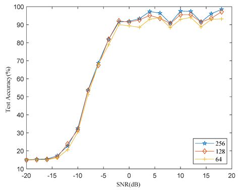 A Survey Of Applications Of Deep Learning In Radio Signal Modulation Recognition