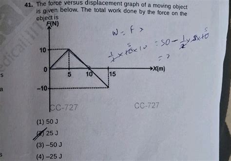 41 The Force Versus Displacement Graph Of A Studyx