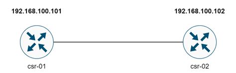 nornir and nemiko plugin