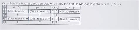Solved Complete The Truth Table Given Below To Verify The Chegg Com