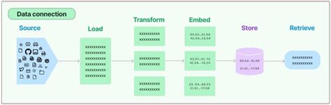 랭체인langchain의 개념과 이해 인사이트리포트 삼성sds