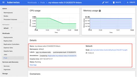 Helm Chart Kubernetes Tutorial Ponasa