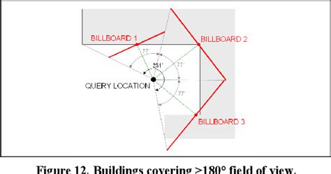 Figure 12 From A Mobile Application Framework For The Geospatial Web