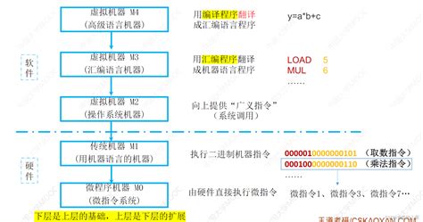 408计算机网络考研笔记——第一章计算机系统概述 408计算机网络笔记 csdn博客