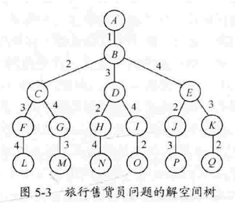 Python附代码回溯法——深度优先搜索算法求解tsp问题回溯法tsp问题解空间树 Csdn博客