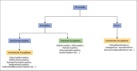 Java Array Interview Questions And Answers 2023