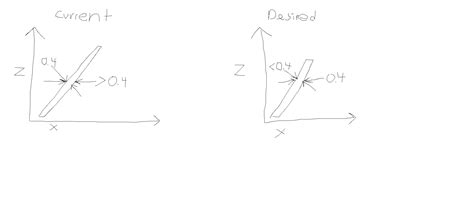 How Can I Shell Objects To Maintain A Xy Dimension Thickness To Optimize For Thin Walled 3d