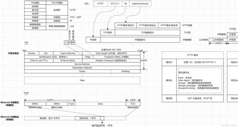 一些、tcp、ip、以太报文结构图 tcp和ip报文结构 csdn博客