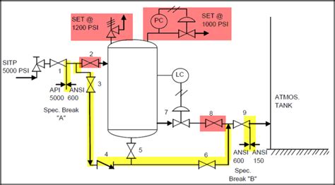 The Importance Of Process Safety Specification Breaks Petroskills