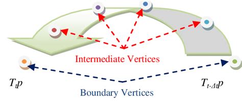 Motion Particle Model Download Scientific Diagram