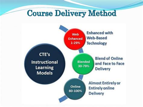 ppt instructional delivery methods and tools powerpoint presentation id 2869921
