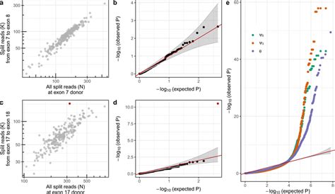 Splicing Outlier Detection Based On The Beta Binomial Distribution A