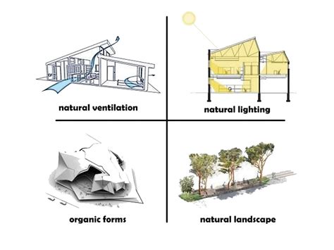 Design Guidelines Bungalow Rtf Rethinking The Future