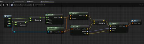 【ue4 rts游戏】03 摄像机运动 旋转视角 ue4控制摄像机的移动 csdn博客