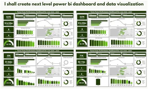 Yasir Aijaz Katpar On Linkedin Powerbideveloper Powerbidashboard