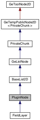 Pluginnode Class Reference Cineware 220 Sdk