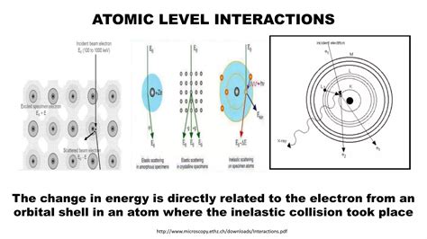 Electron Energy Loss Spectroscopy Eels Pptx Chemistry Science