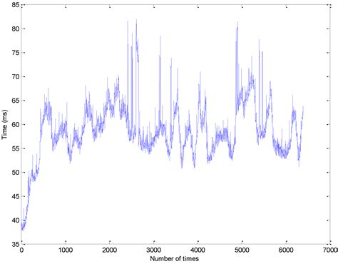 A New Curb Detection Method For Unmanned Ground Vehicles Using 2d Sequential Laser Data