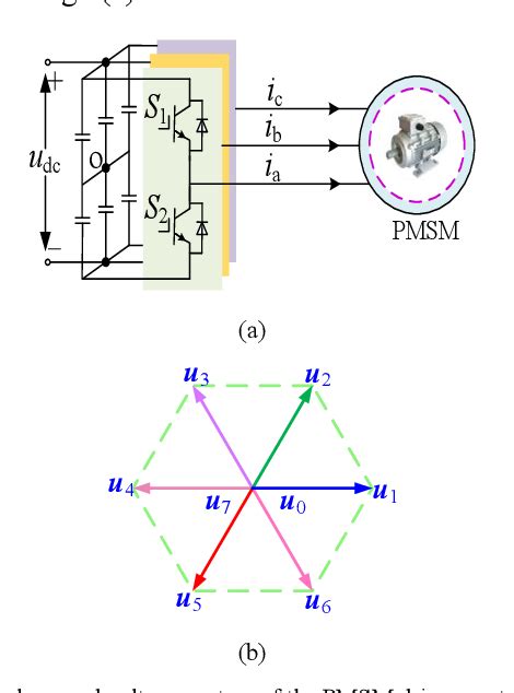 Figure 1 From An Improved Model Predictive Control Method For Permanent