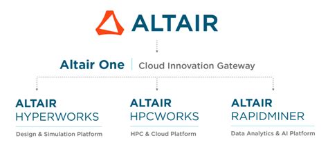 Hypermesh 20230 Release Highlights New Features And Enhancements