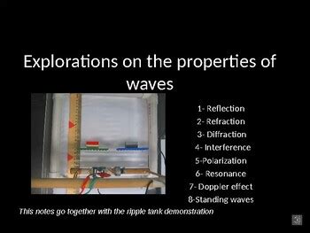 Wave Interactions By U Physics TPT