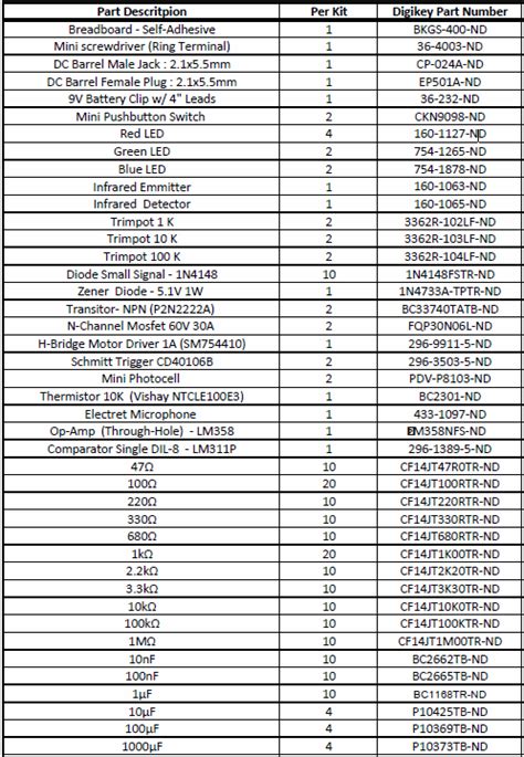 Do Not Use An Old Kit For The Cost There Is Too Much Chance Of Damaged Parts