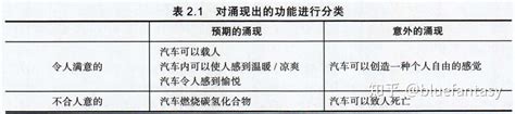 系统架构 复杂系统的产品设计与开发 知乎