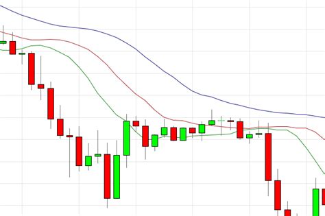 Fractal Trading Strategy With Blaster Techniques 2023