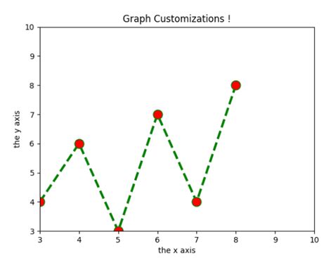 How To Plot In Python Code Underscored