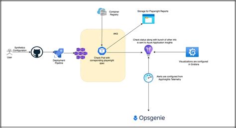 Uipath Api Workflows Engineering A Scalable And Secure System To System Automation Engine By