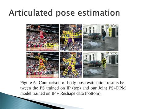 ppt articulated people detection and pose estimation reshaping the