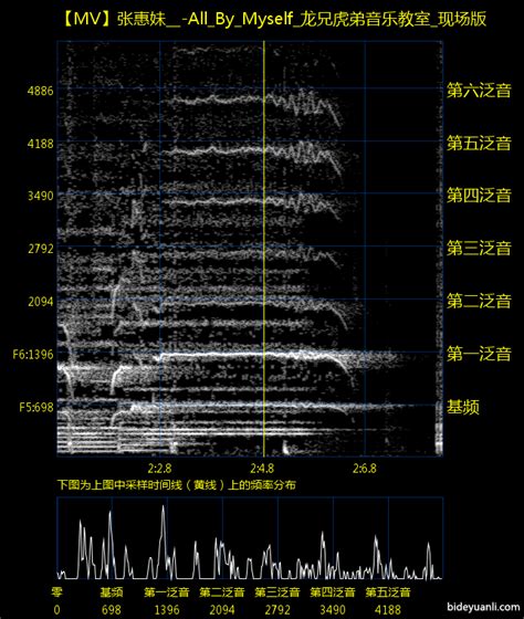 音色与声谱图声谱图怎么看 Csdn博客