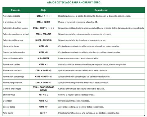 Transforma Tu Velocidad En Excel 5 Atajos De Teclado Que Te HarÁn Ahorrar Horas De Trabajo