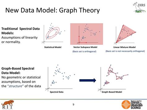 Ppt A Graphical Operator Framework For Signature Detection In Hyperspectral Imagery Powerpoint