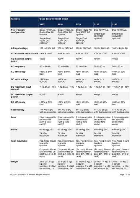 Cisco Secure Firewall 3105 Series 3100 At 50000 In Chennai ID 2854244709348
