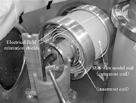 Figure 1 From Cryostat For 66 Kv 750 A High T Sub C Superconducting Fault Current Limiter