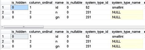 Sql Server Dmv Sysdmexecdescribefirstresultsetforobject