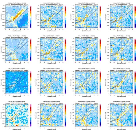 Implementation And Calibration Of A Stochastic Multicloud Convective