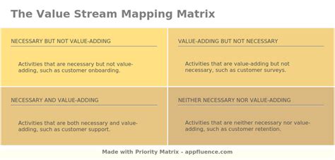 Value Stream Mapping Matrix Free Download